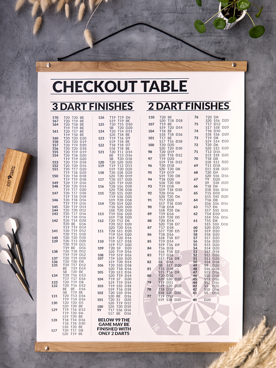 Finish Poster | Checkout Table online kaufen – JUST NINE DARTS